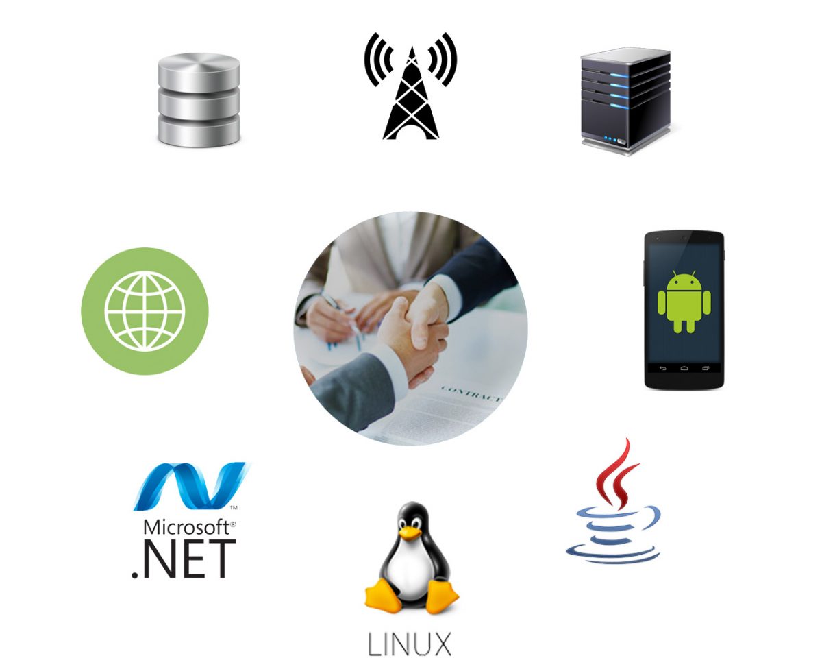 Clean Architecture : Part 1 - Database vs Domain | Oleksandr Molochko